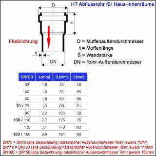 alle DN 40 HT Abwasserrohre